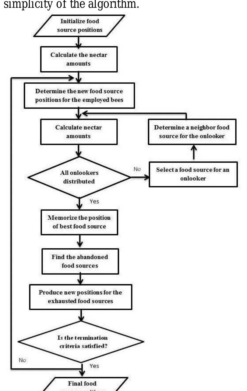 Figure 2 Hybrid Intrusion Detection System Using