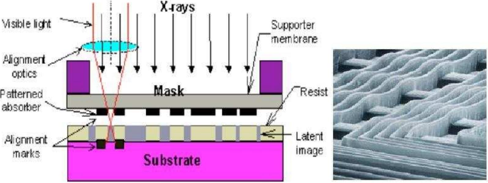Procedure for x-ray lithography international journal of