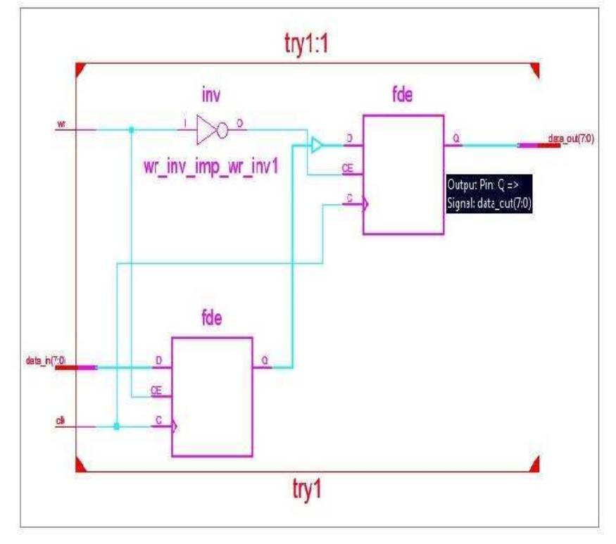 Rtl schematic of a block interleaver