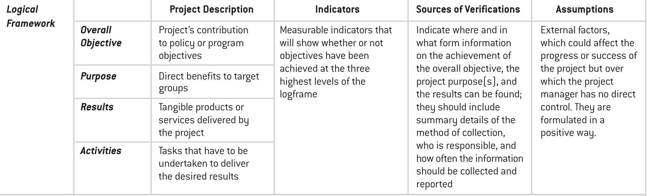 Ec summary table.