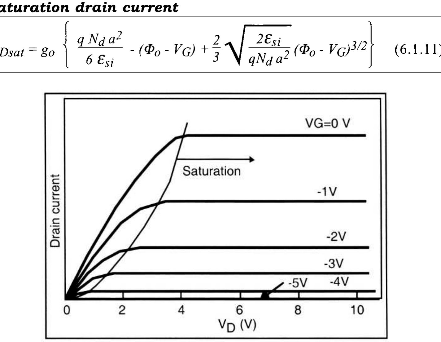 5: output characteristics of an n-channel jfet: drain