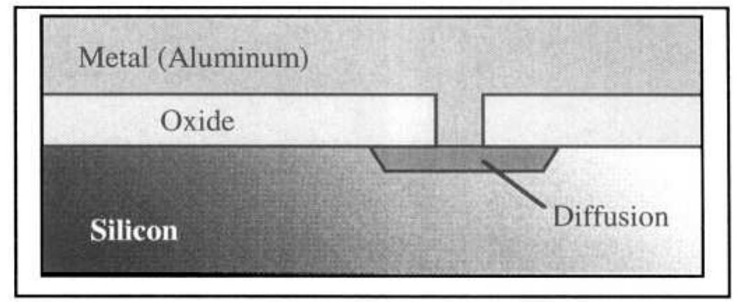 To illustrate how photolithography is used, let us take the