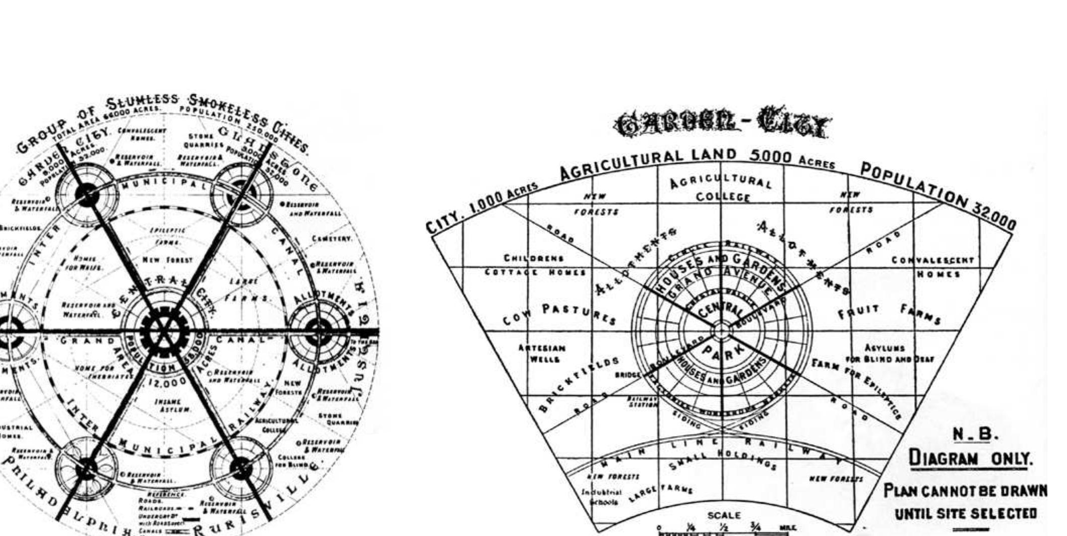 ‘the social city, by ebenezer howard, 1898. original