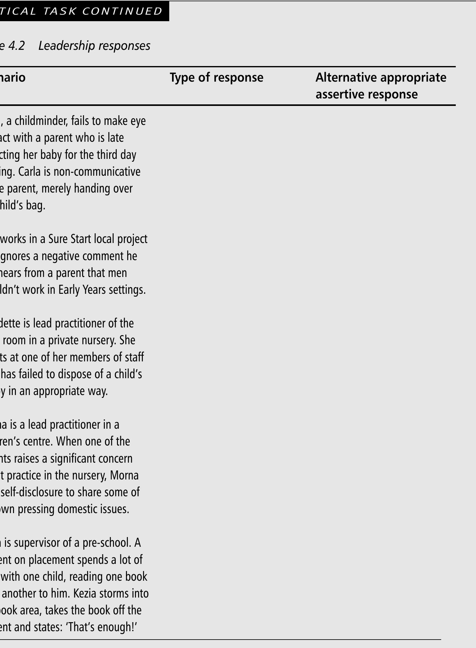 Table 1 - Leading Practice in Early Years Settings