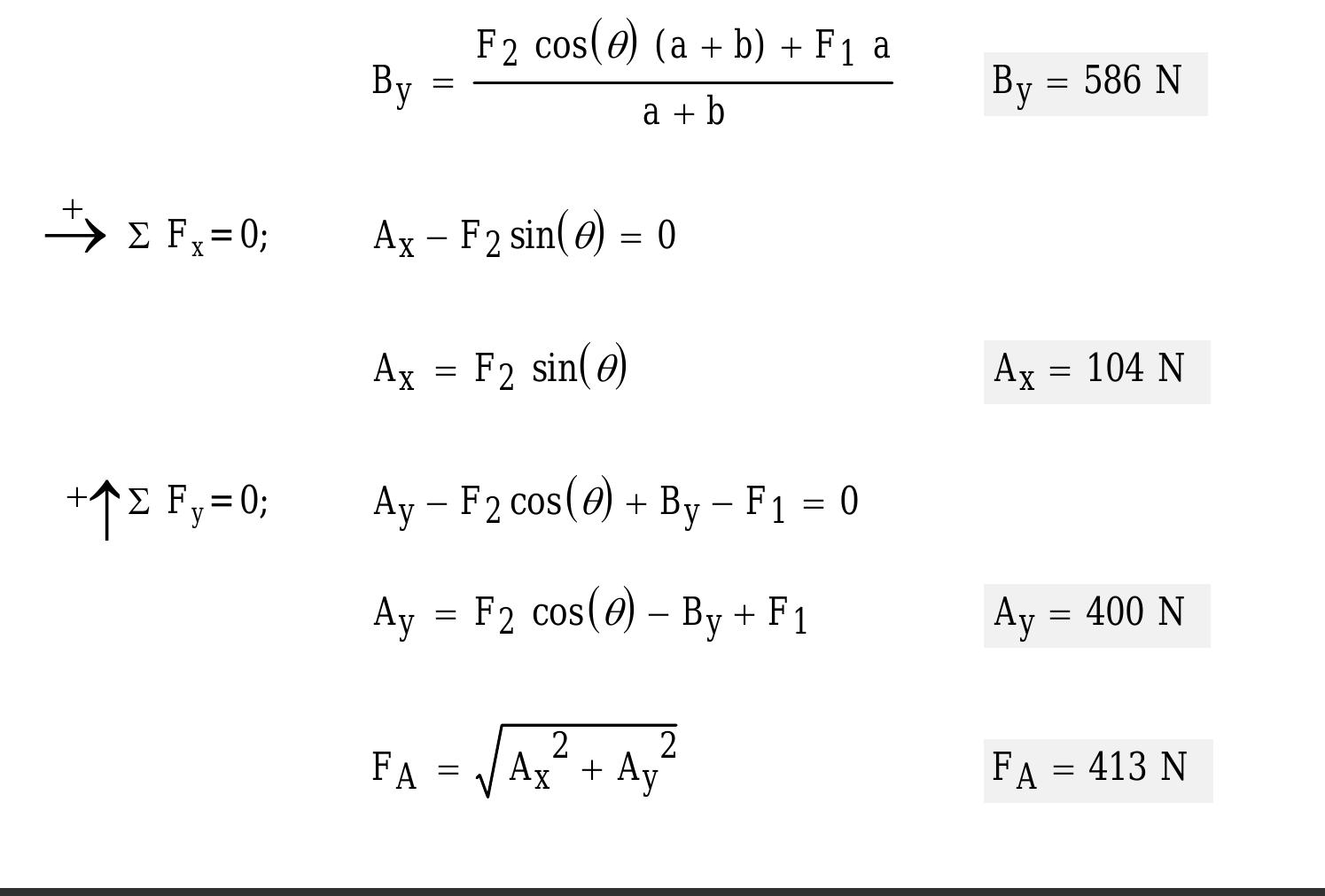 Figure 21 - Engineering Mechanics -Statics Problem 5-1