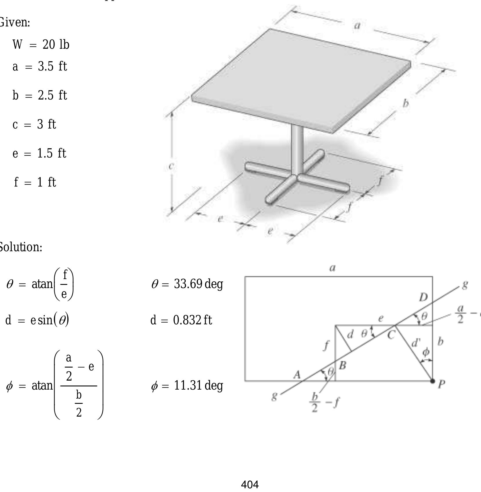 The uniform table has a weight w and is supported by the
