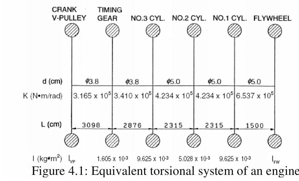 2: harmonic components of compressor shaft torque matlab