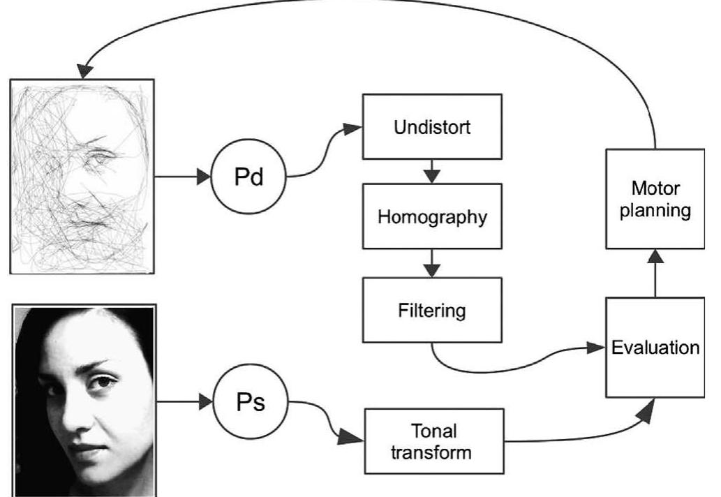 Implemented shading process with physical feedback (details