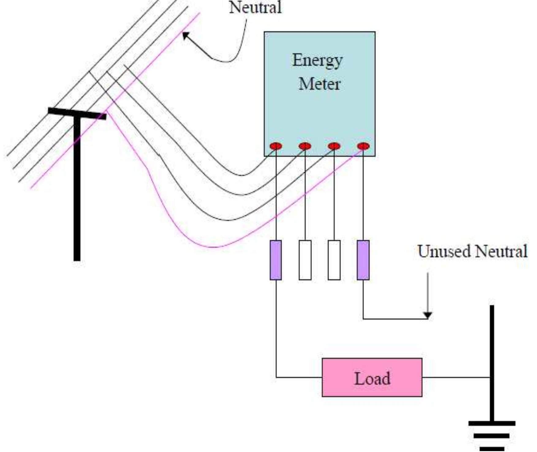 Figure 6 - Electricity Power Theft Detection Using Wireless