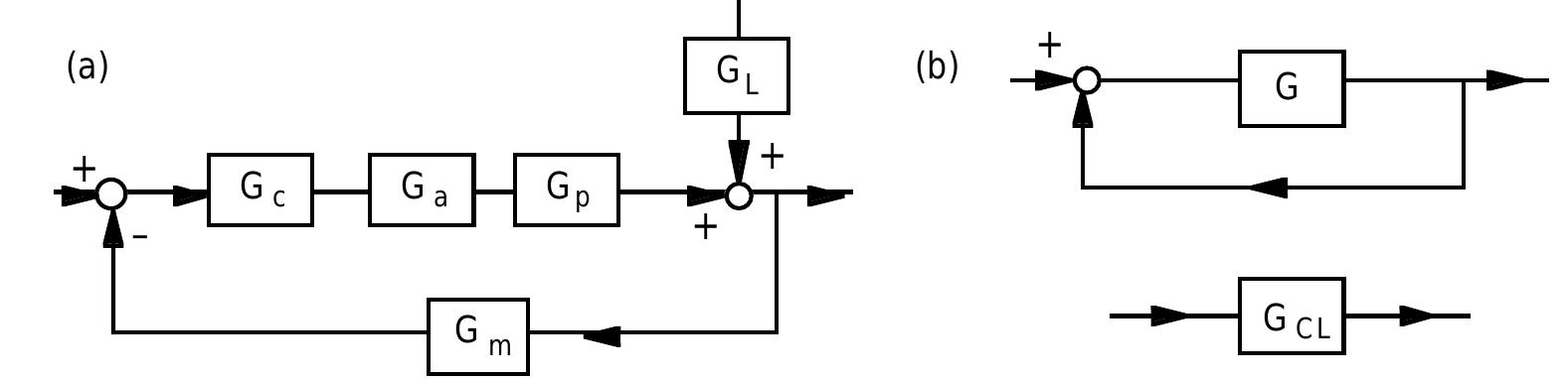 11. (a) example of a feedback system block diagram; (b)