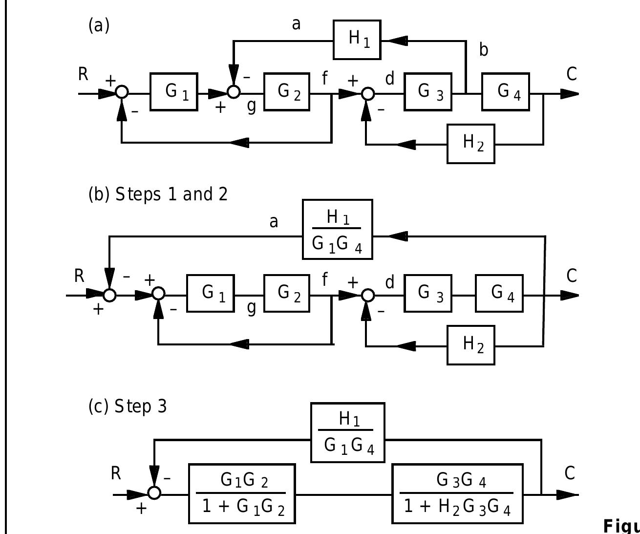 & example 2.15. derive the closed-loop transfer function c/r & example 2.15. derive the closed-loop transfer function c/r
