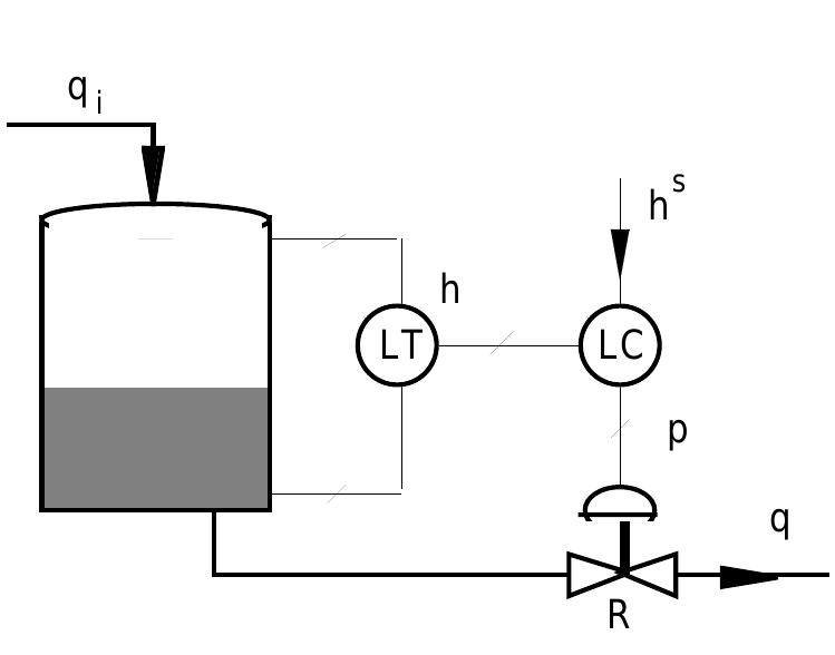 1. schematic diagram of a liquid level control system.