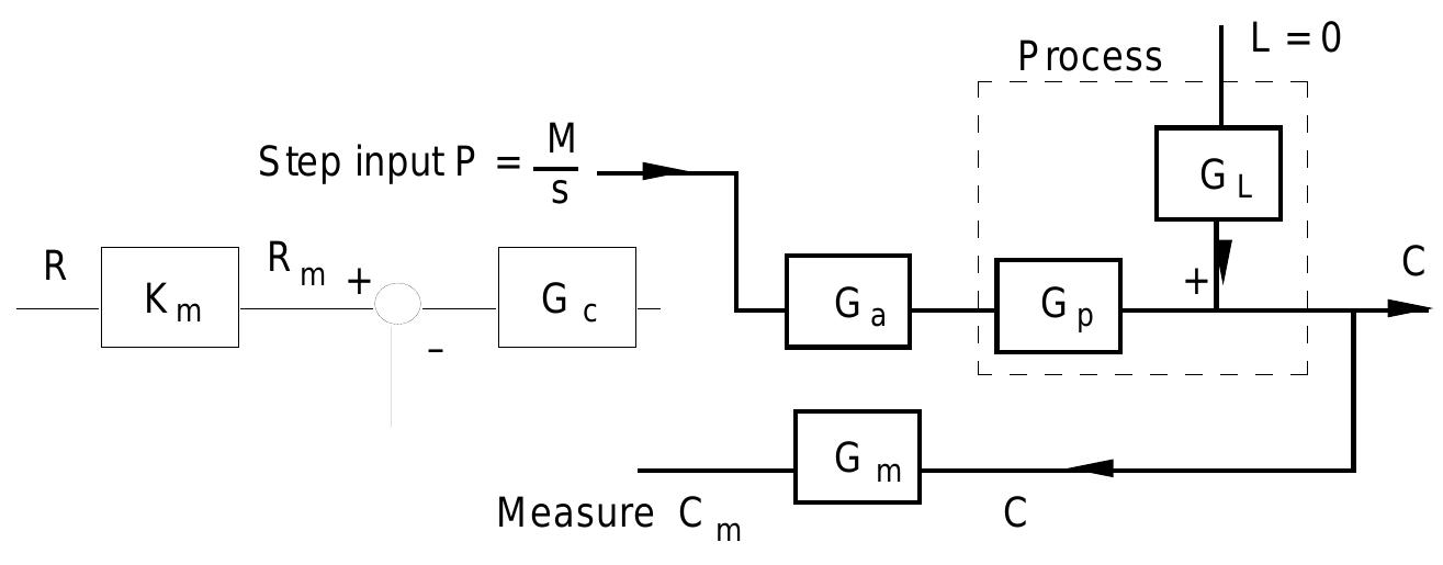 1. block diagram illustration of an open-loop step test.