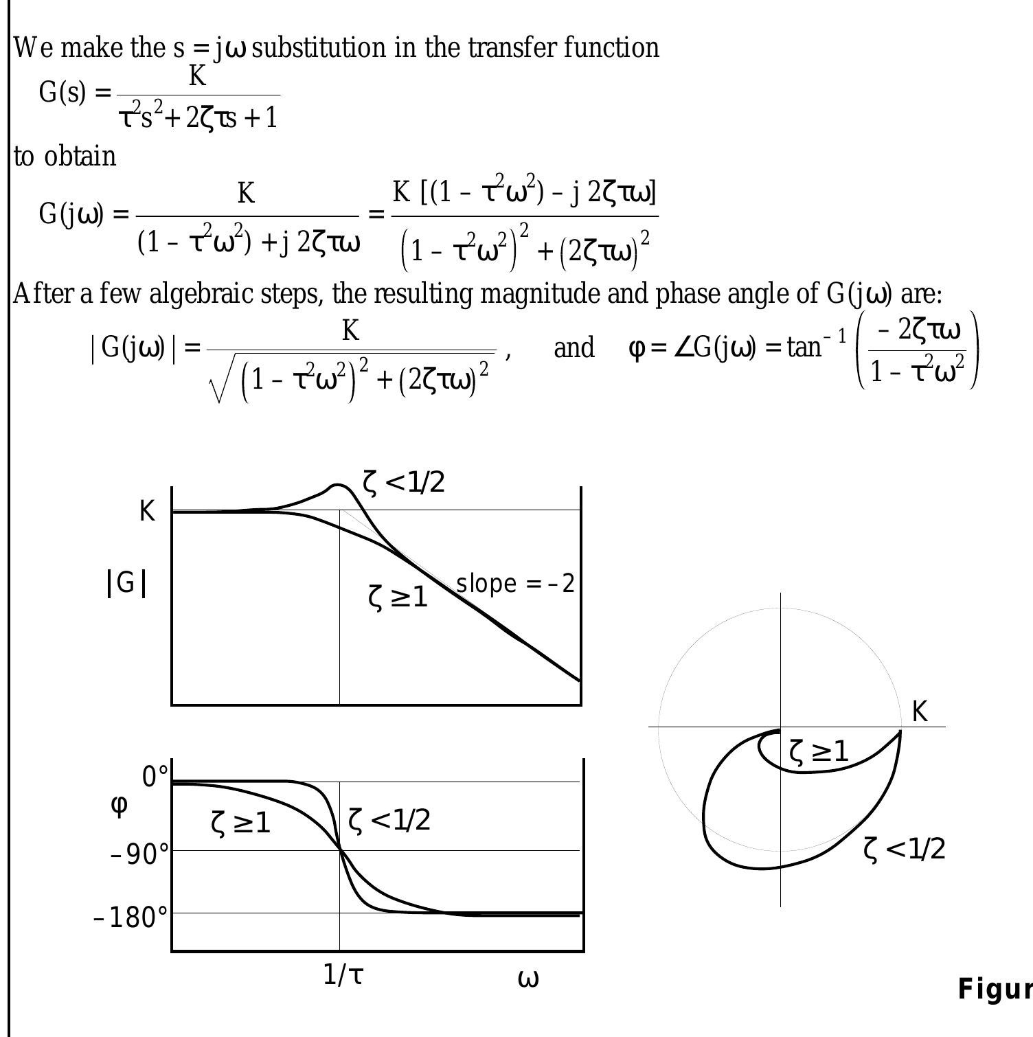 & example 8.3. what are the bode and nyquist plots of a