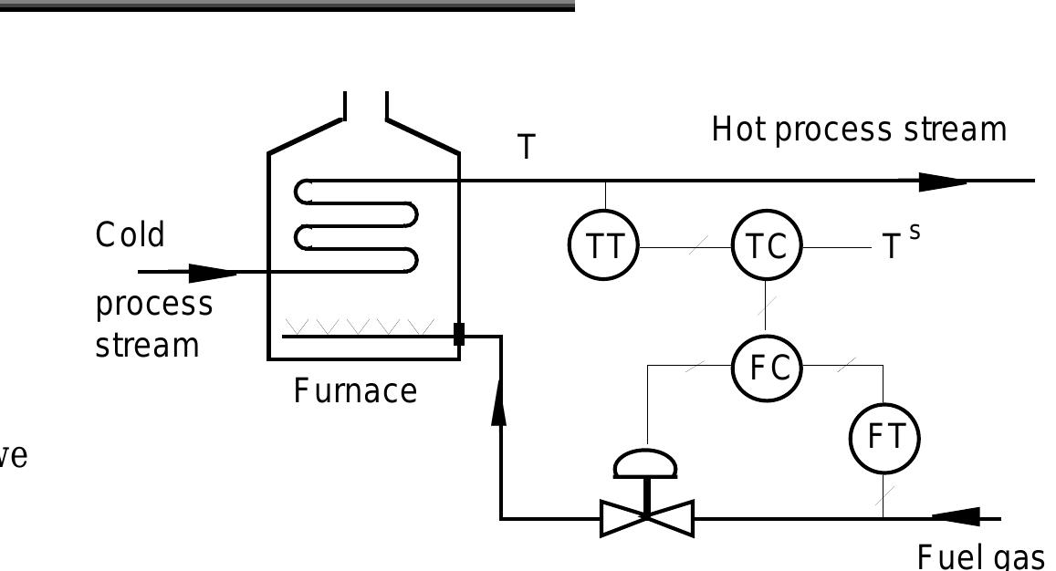 10.1 cascade control ‘igure 10.1. cascade control of the