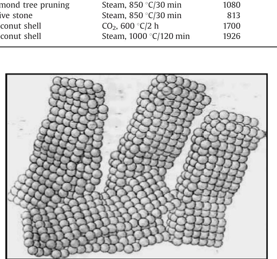 A model of the microstructure of a microporous carbon [36].