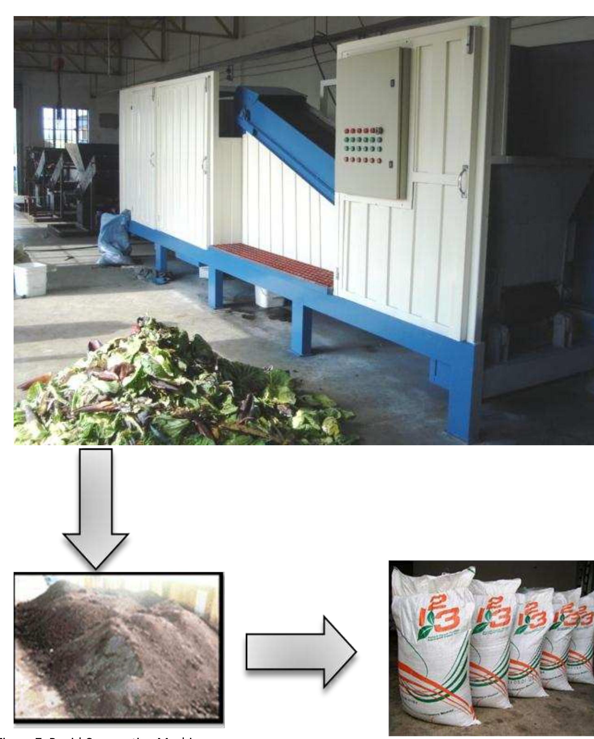 Figure 14 - Ten Year Municipal Ecological Solid Waste