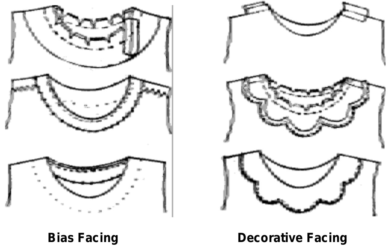 Facing appear on the right side of the garment. the right