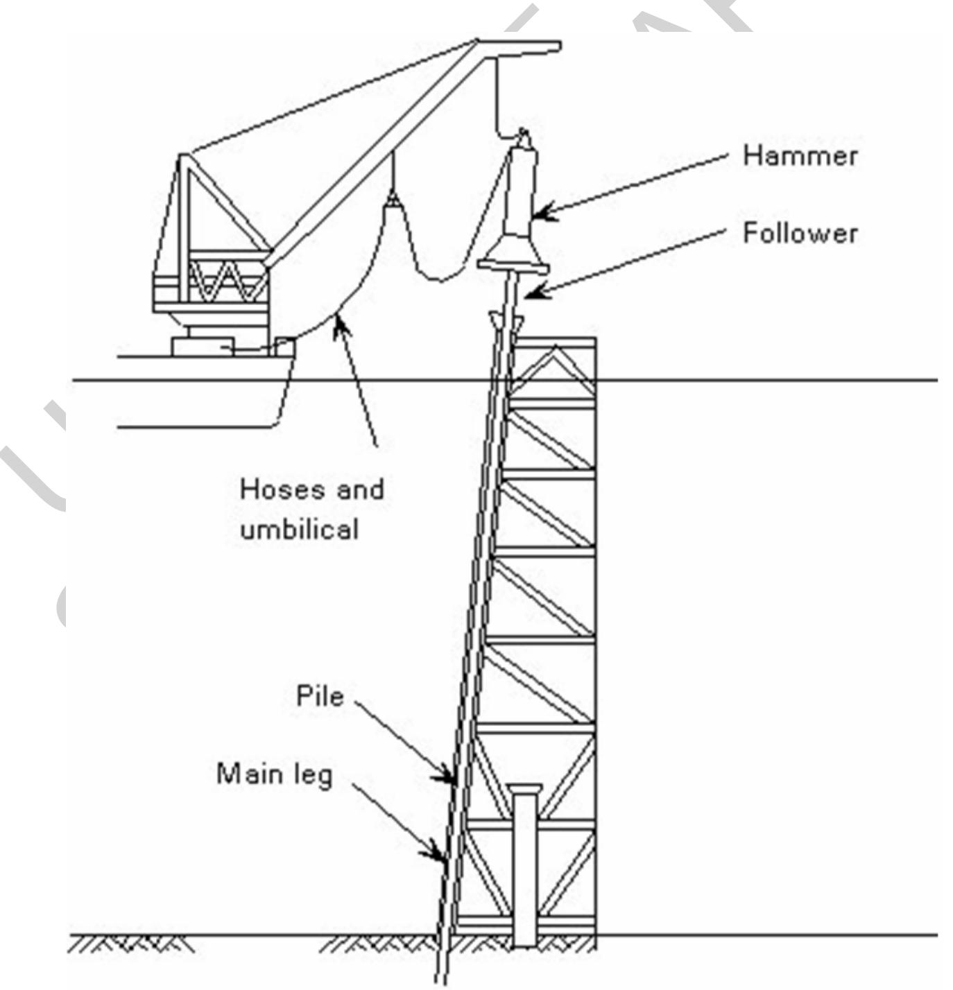 (PDF) OFFSHORE STRUCTURE DESIGN AND CONSTRUCTION