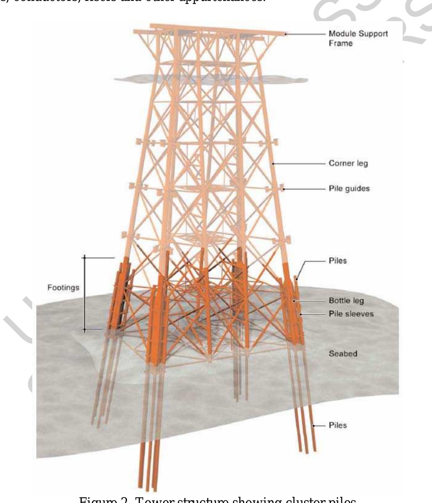Figure 3 - OFFSHORE STRUCTURE DESIGN AND CONSTRUCTION