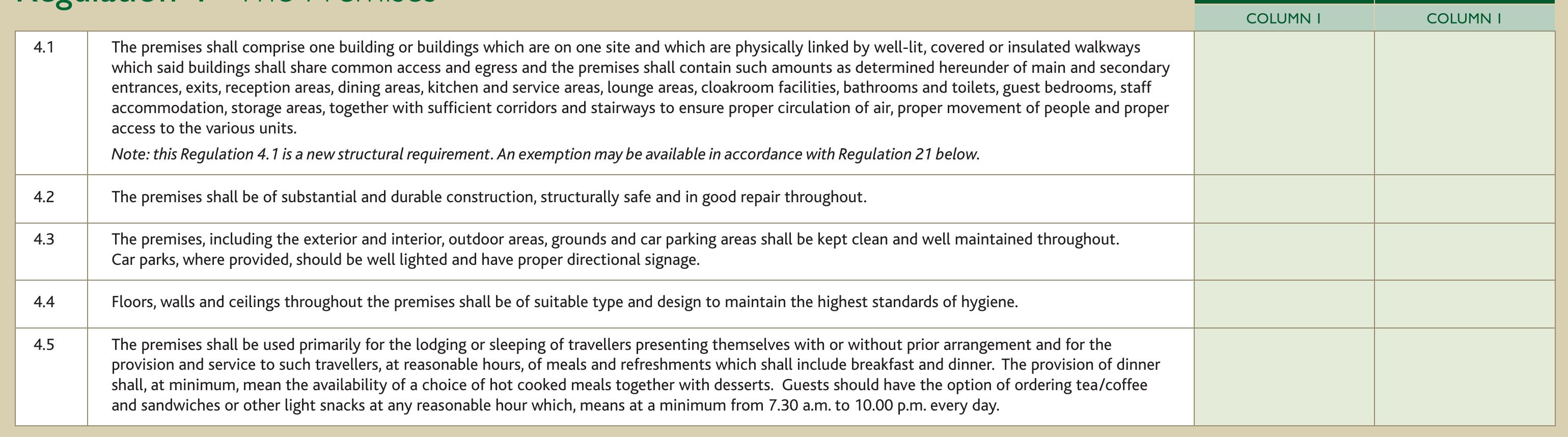 Table 1 - Minimum Requirements 5 Star Hotel Classification