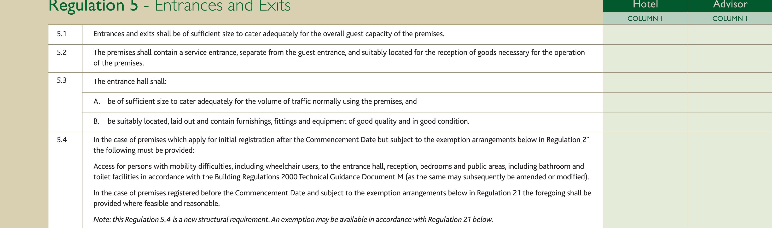 Table 3 - Minimum Requirements 5 Star Hotel Classification