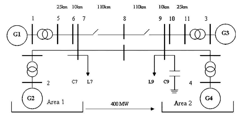 Benchmark model of a two-area system.