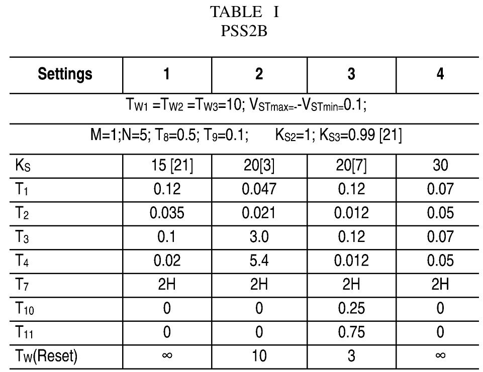 Table 1 - IEEE PSS2B versus PSS4B: the limits of performance