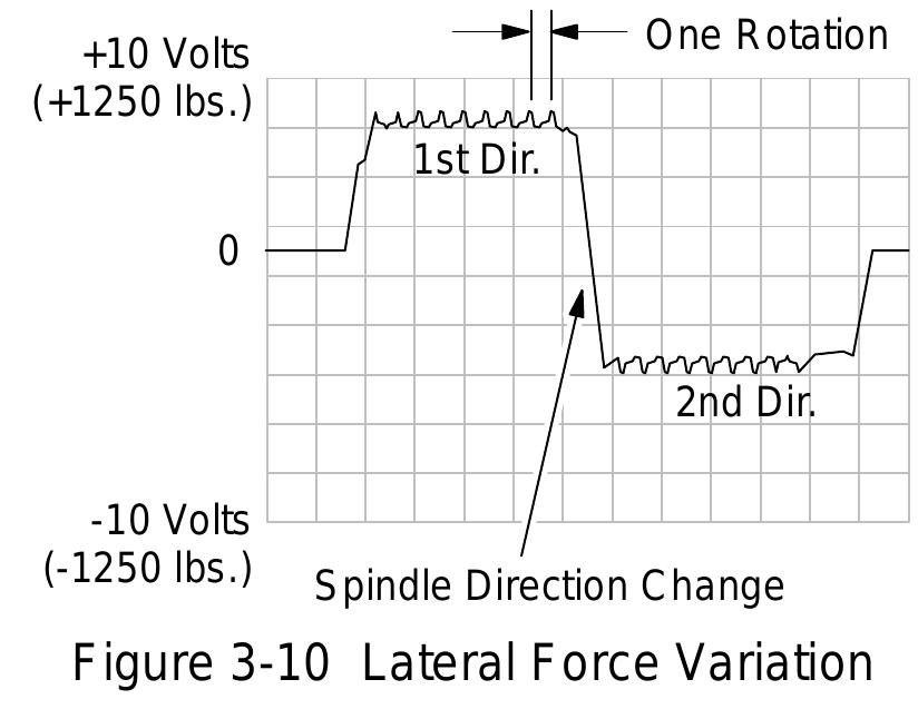 Figure 12 - Table of Contents Tire Uniformity What is Tire