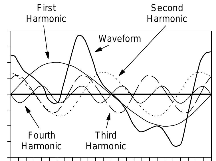 (PDF) Table of Contents Tire Uniformity What is Tire Uniformity? Tire ...