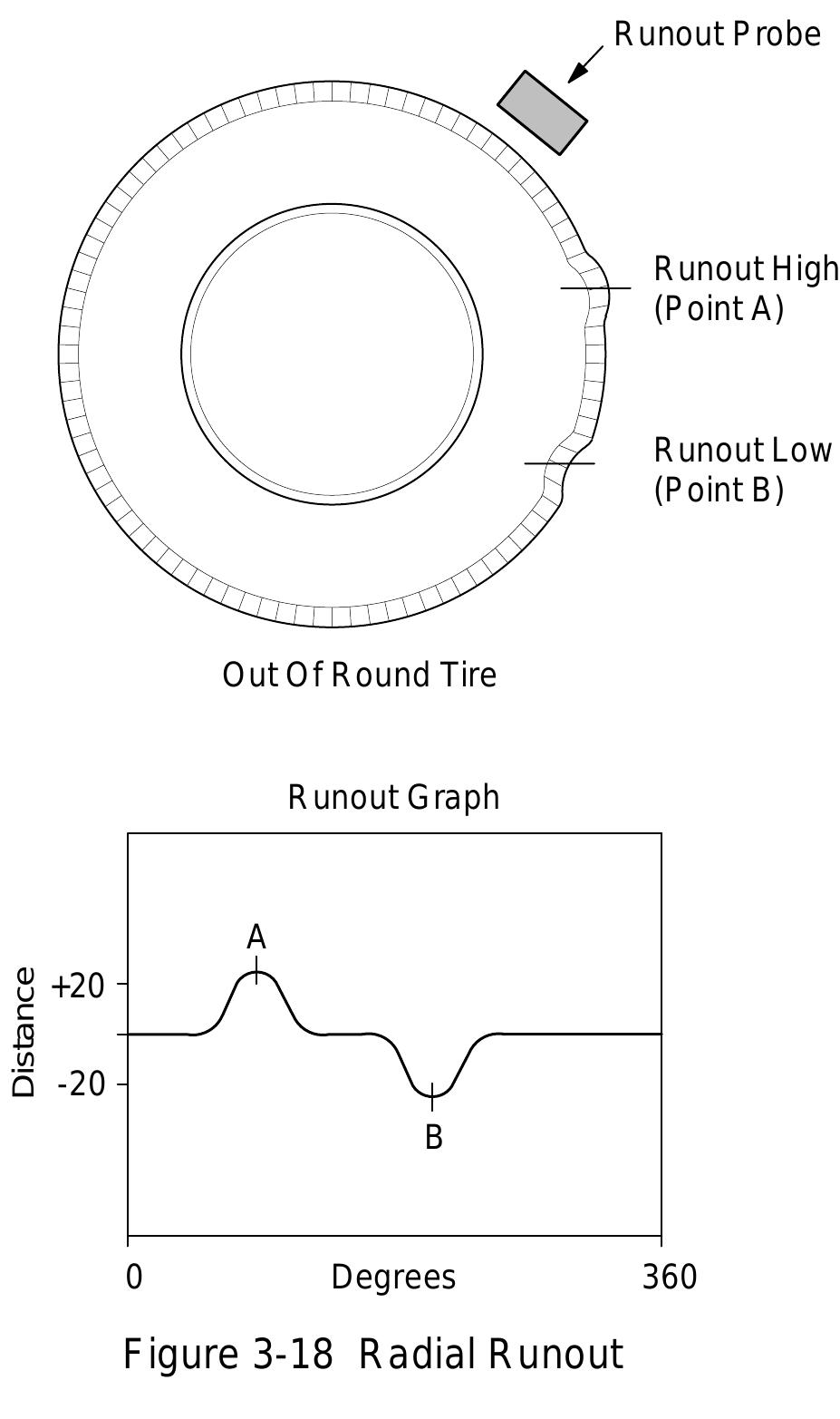 Figure 19 - Table of Contents Tire Uniformity What is Tire