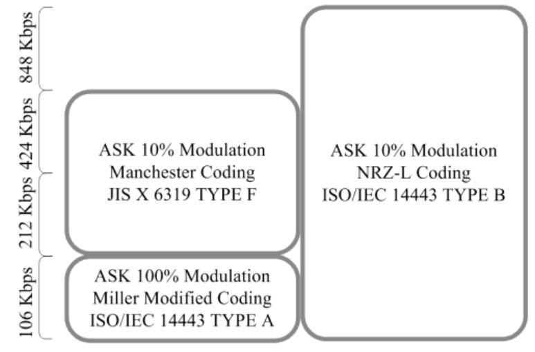 From active device to passive device from passive device to