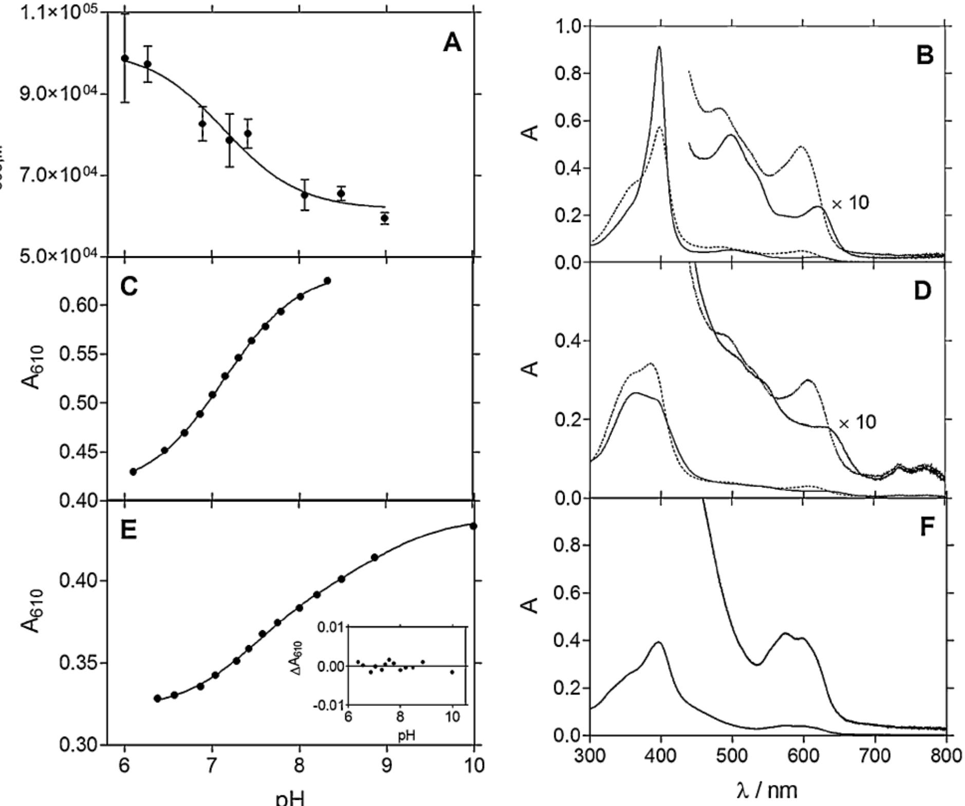 5. b: absorbance spectra of a buffered 1:4 water/methanol