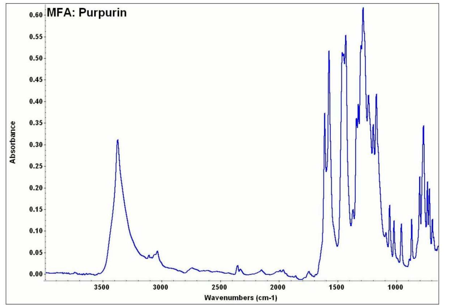 15. ftir spectrum of purpurin, photograph ©2013 museum of