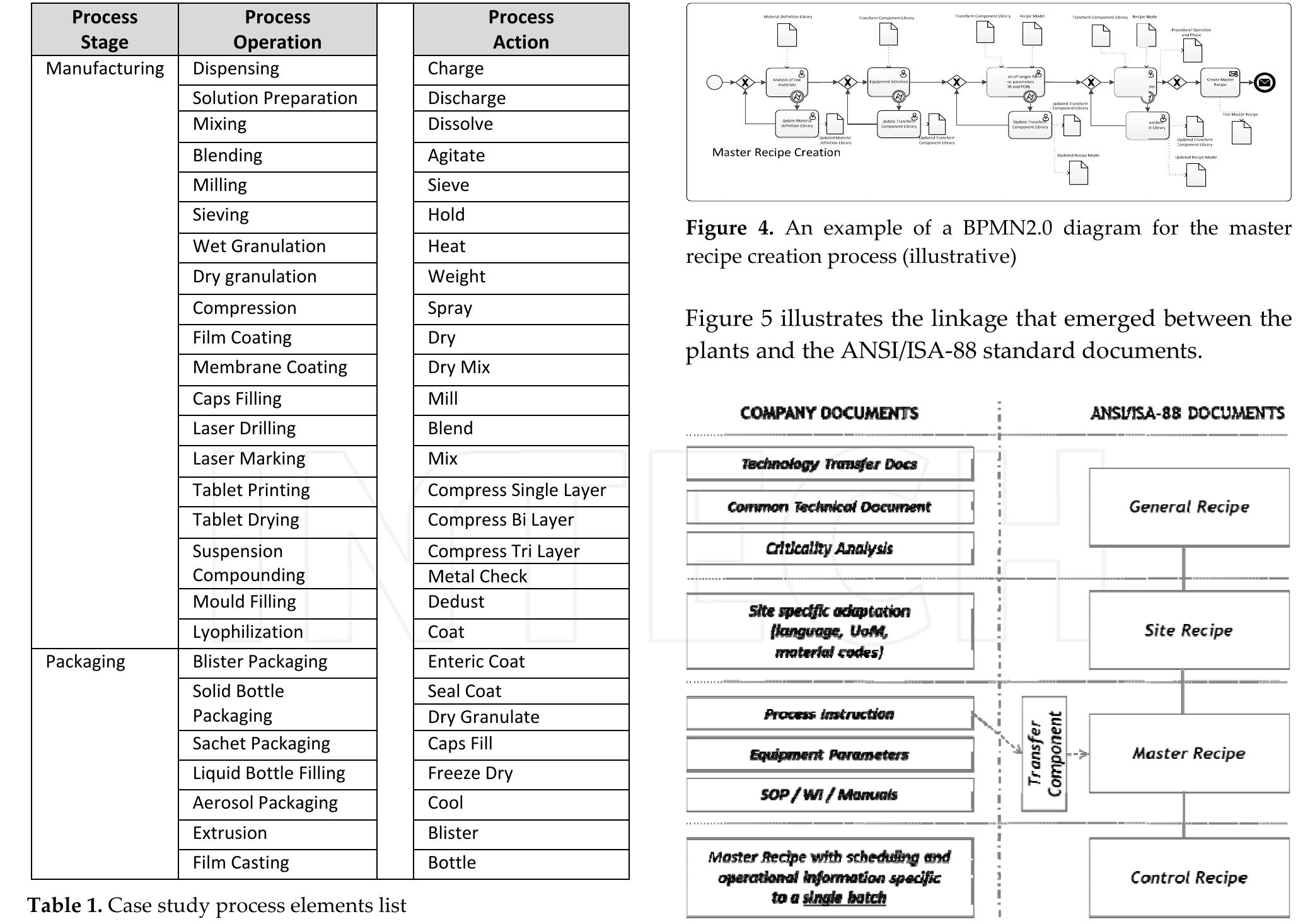By contrast, the procedural mode appeared noticeably