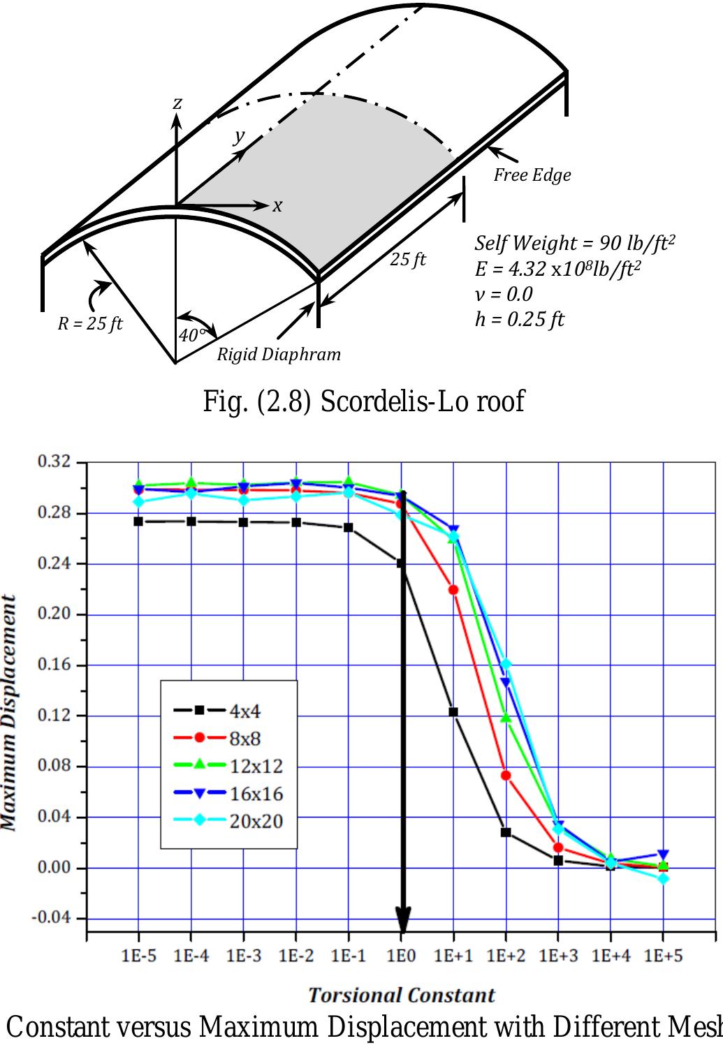 Example 3: short cantilever beam under end shear load: se