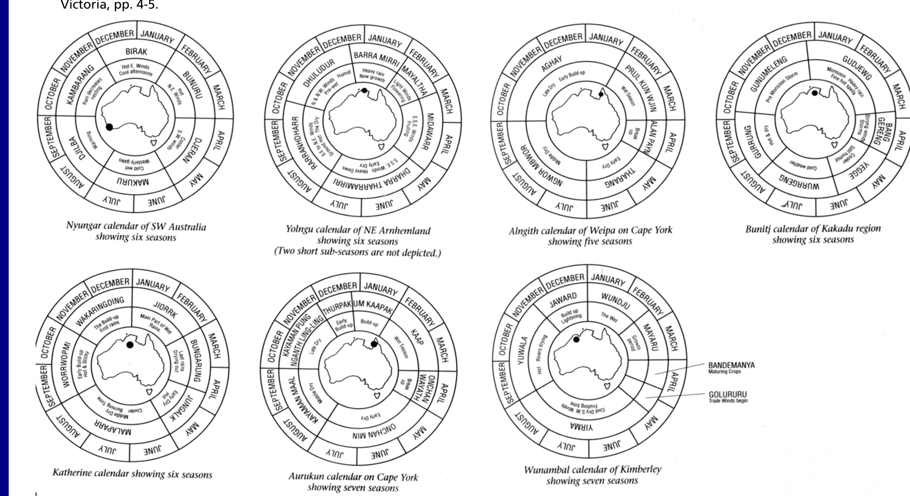 (PDF) The Kaurna Calendar: Seasons of the Adelaide Plains
