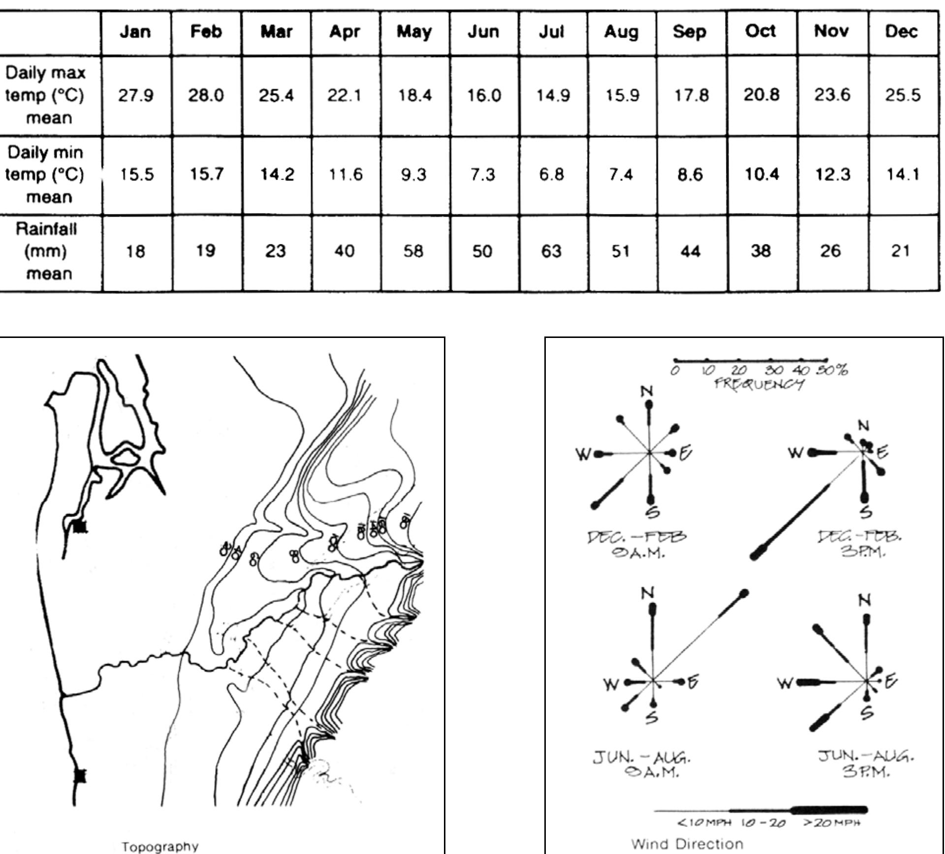 (PDF) The Kaurna Calendar: Seasons of the Adelaide Plains