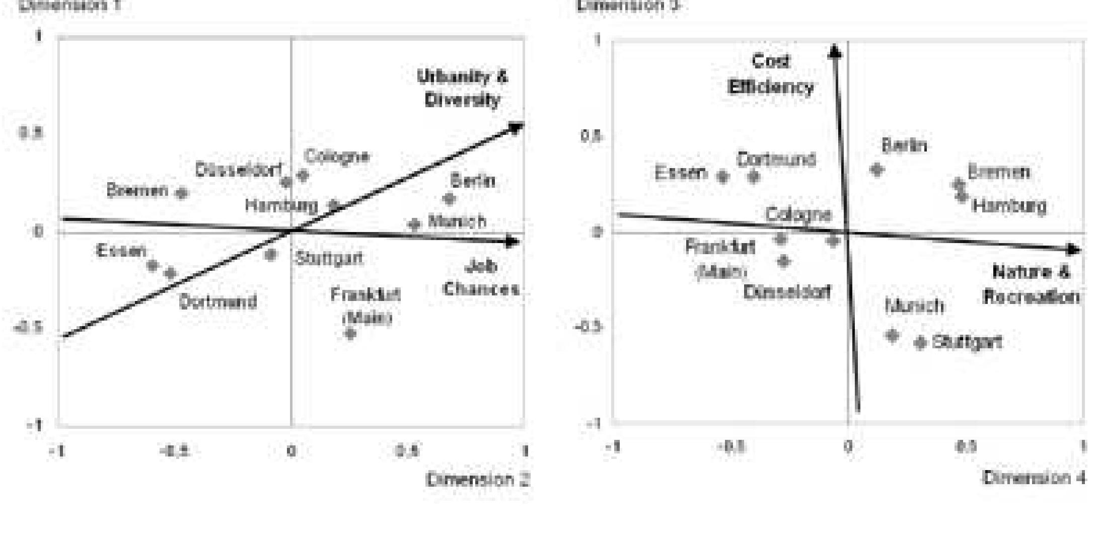Figure 1 - FROM DUBAI URBAN DEVELOPMENT FRAMEWORK TO DUBAI