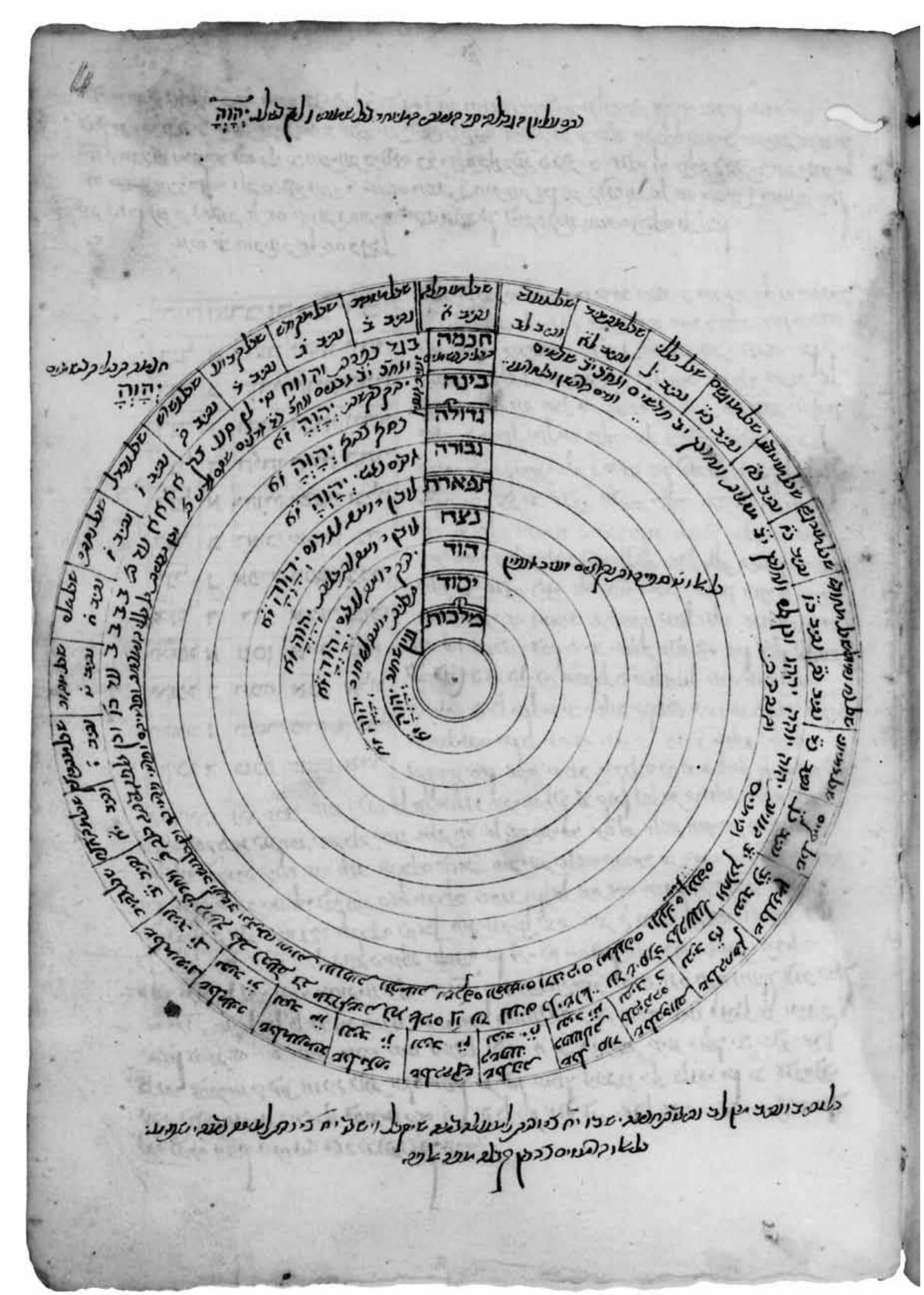 I. (a) kabbalistic diagram; (b) twelve divine names, twelve