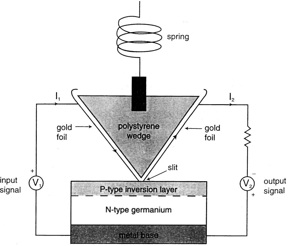 Figure 1 - from The invention of the transistor