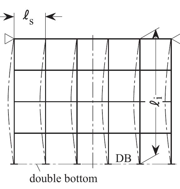 3: deformation of vertical guide rails caused by transverse