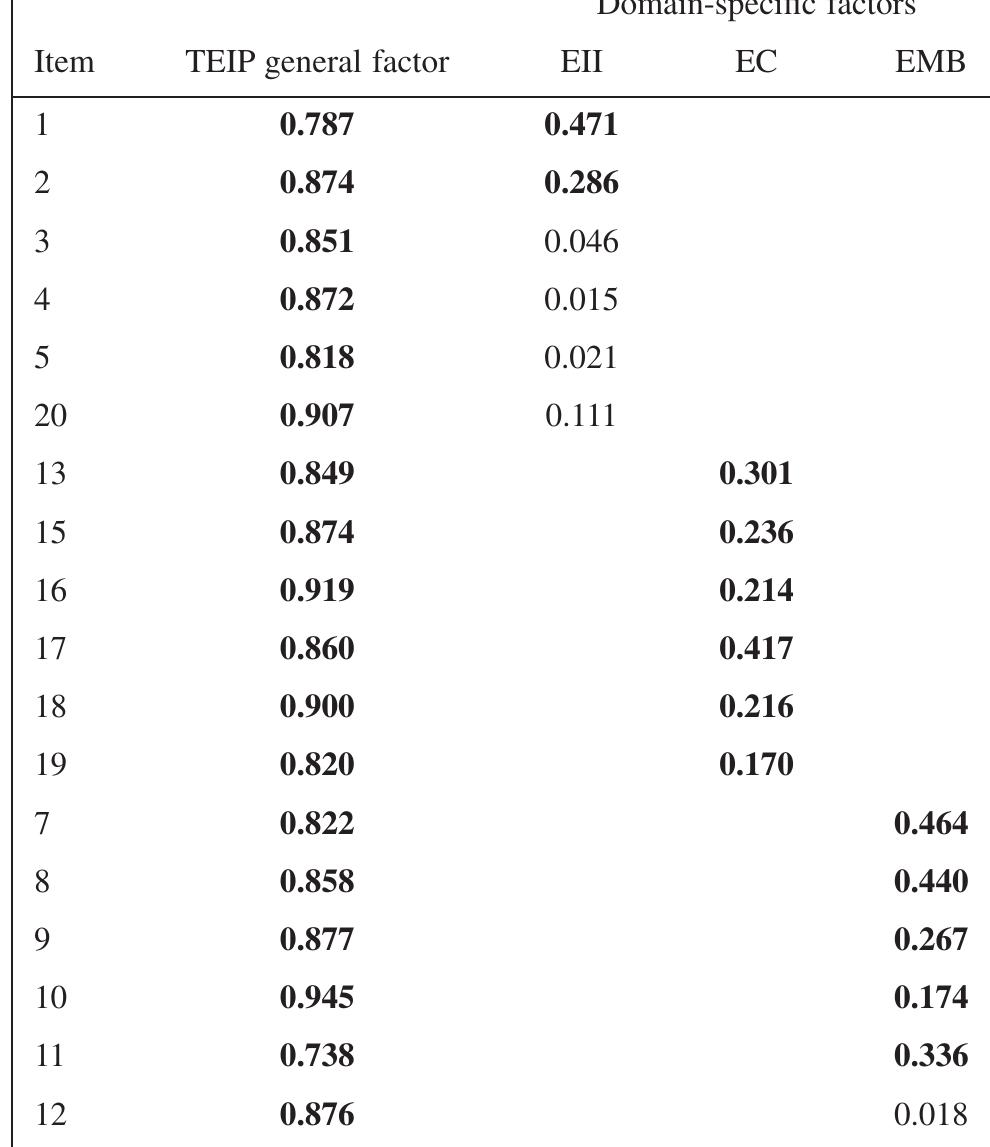 (PDF) The Teacher Efficacy for Inclusive Practices (TEIP) Scale ...