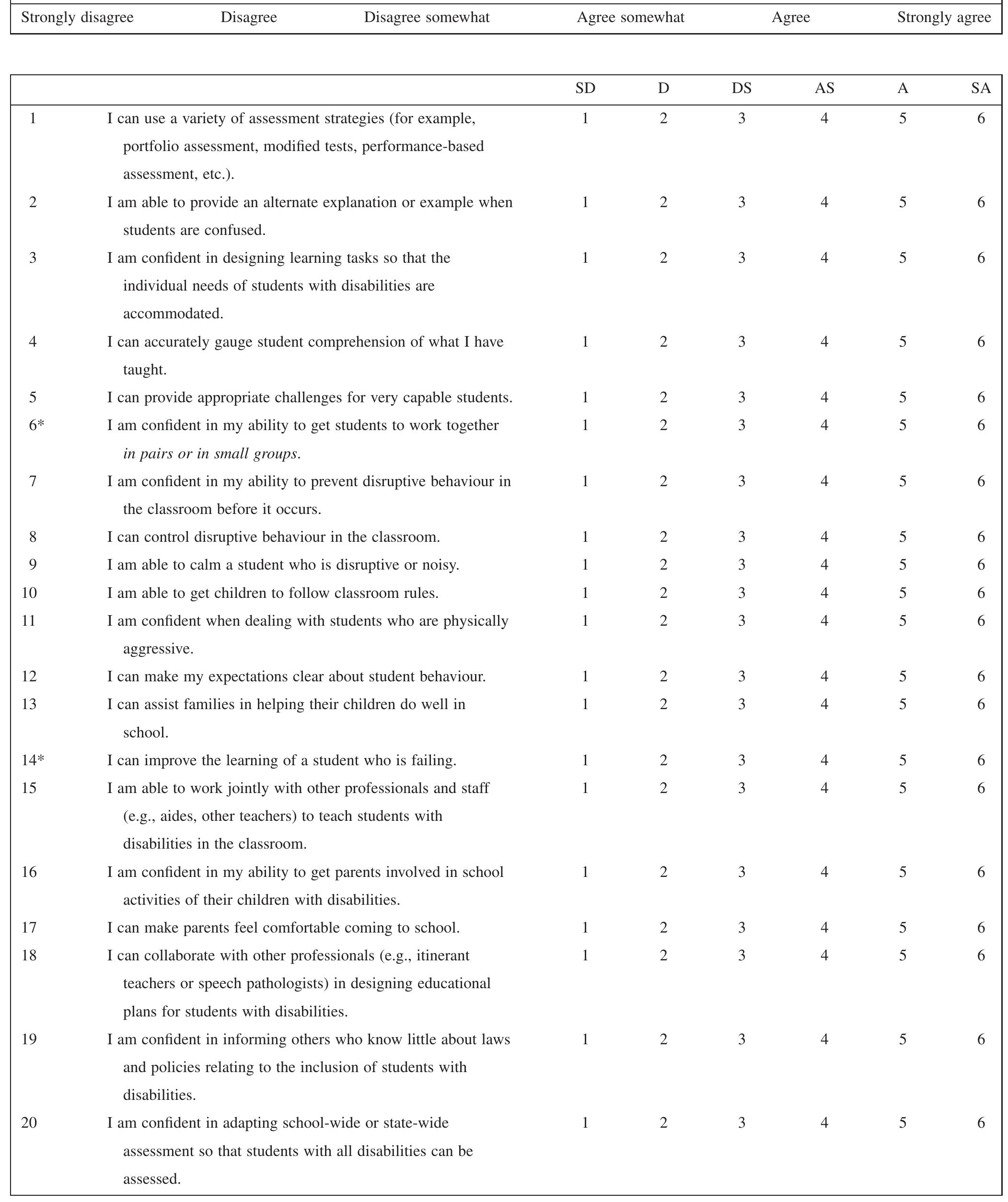 (PDF) The Teacher Efficacy for Inclusive Practices (TEIP) Scale ...