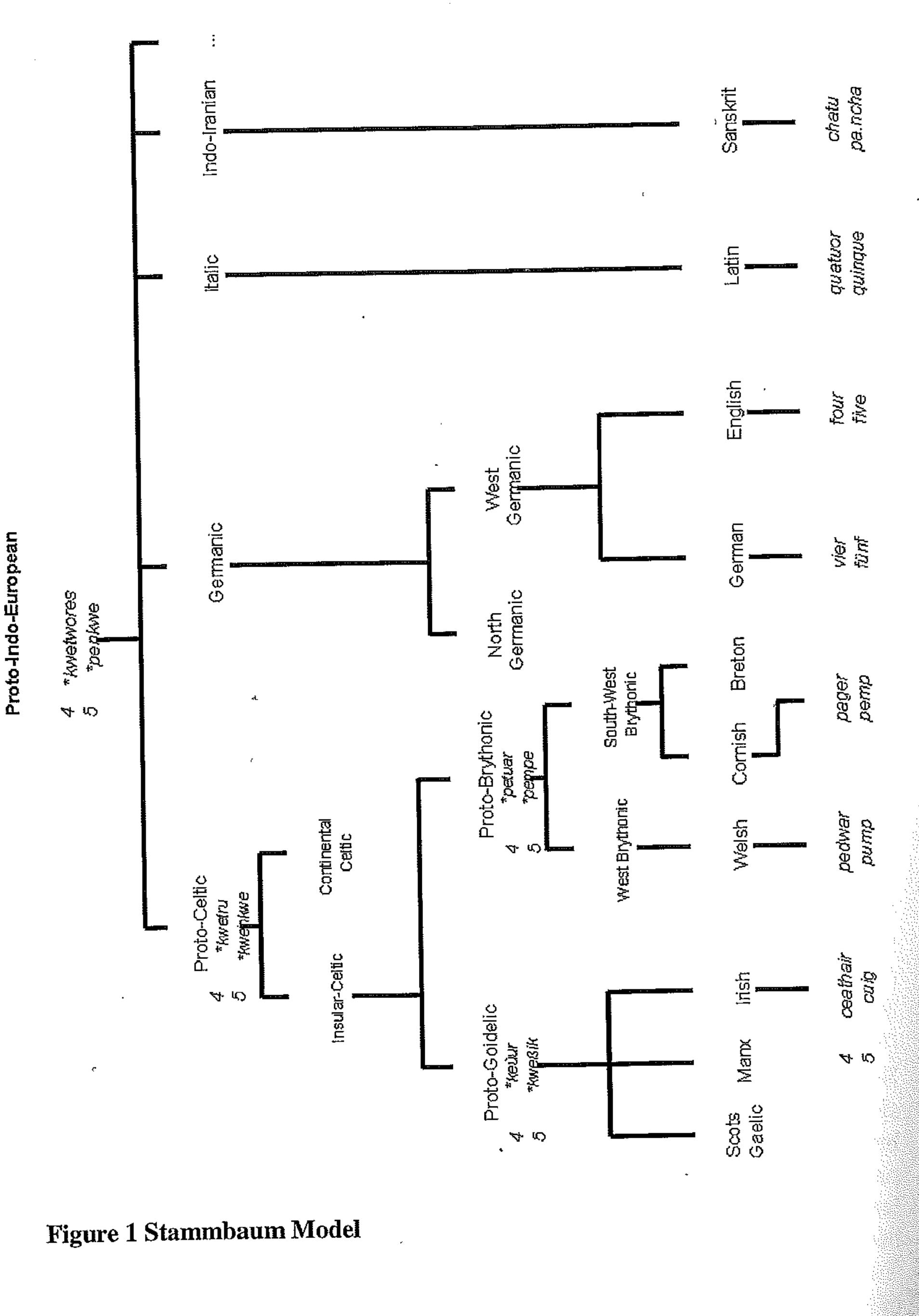 Figure 1 - Genocide and Ethnocide: The Suppression of the