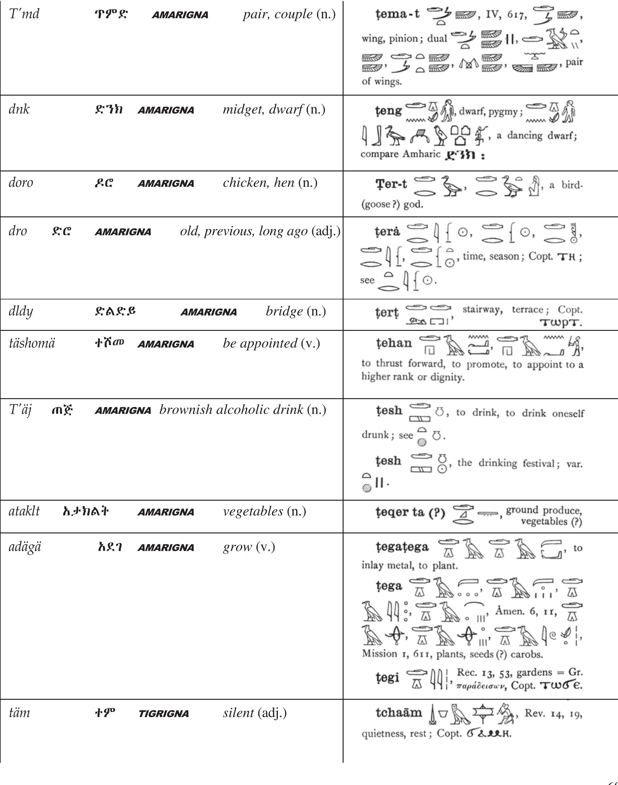 Table 51 - Amarigna & Tigrigna Qal Hieroglyphs for Beginners