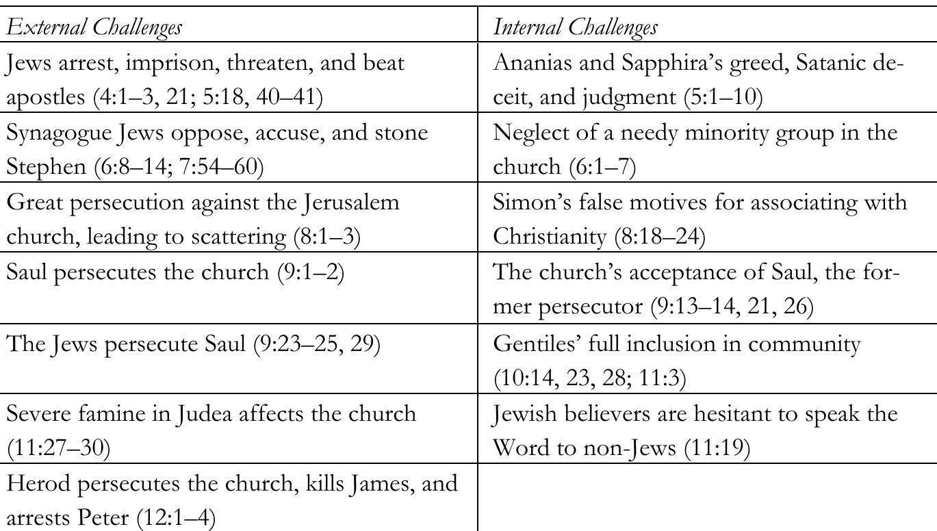 External and internal challenges to the church’s mission in