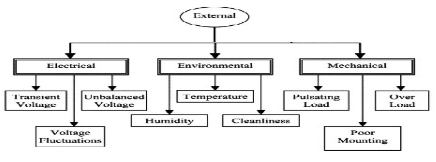(b) block diagram presentation of internal faults fig. 1(c)