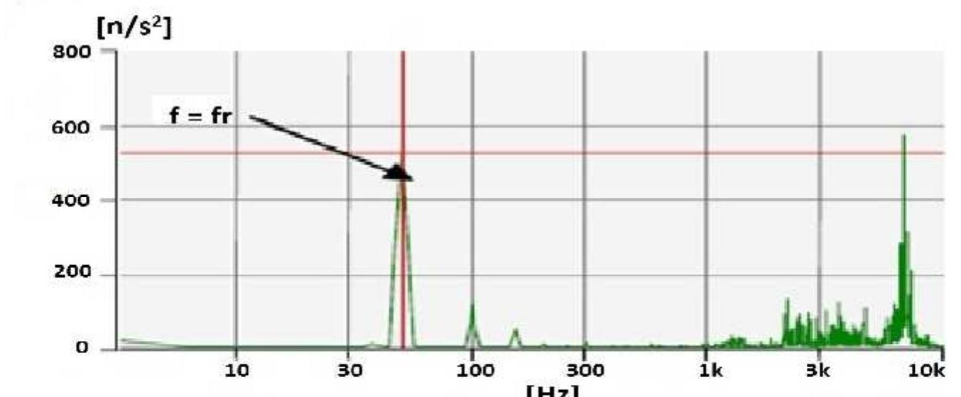 (a). harmonic vibration spectra of induction motor with good