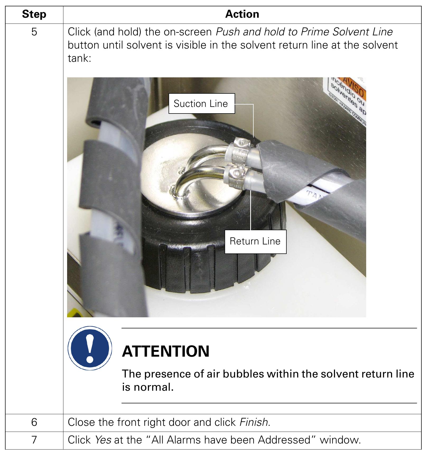 Figure 34 - Machine Operations Overview